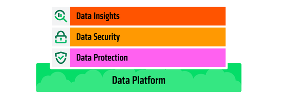 Cloud Data Security and Management Platform | Cohesity Data Cloud