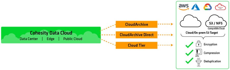 Data Archiving & Retention Solution | Cohesity