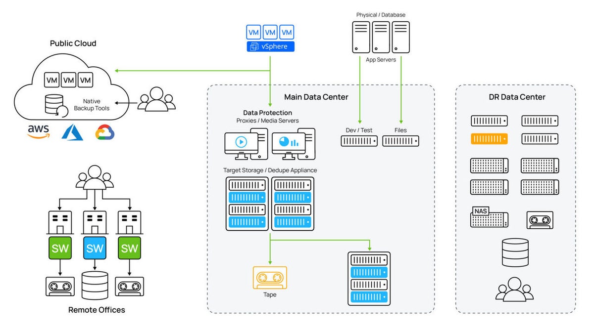 Why Data Silos Are Problematic and 5 Ways to Fix Them | Cohesity