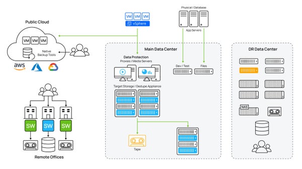 Why Data Silos Are Problematic and 5 Ways to Fix Them | Cohesity