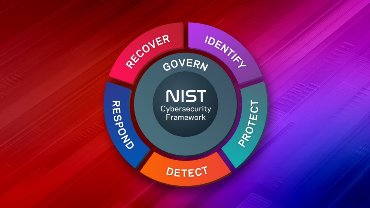 Veritas Comments on NIST Cybersecurity Framework 2.0 Evolution