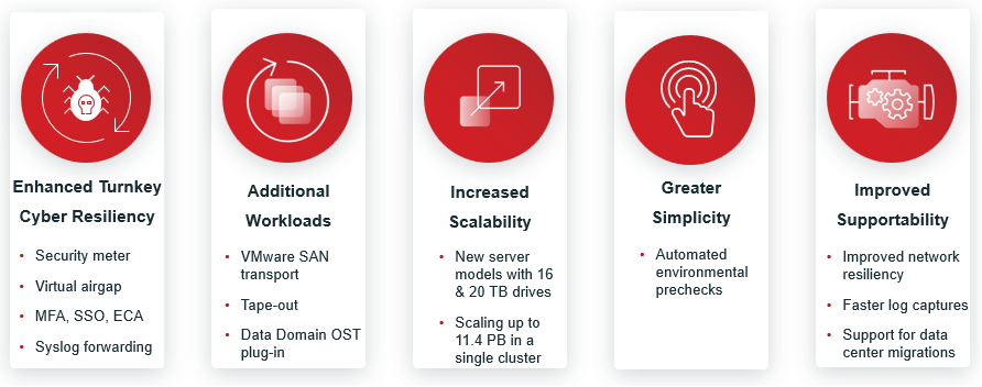 Enhanced Cyber Resiliency, Increased Scalability and SAN Transport Support, Some of Many ...