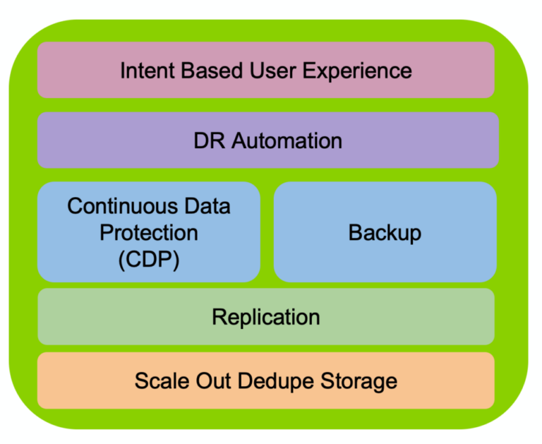 Next-gen automated disaster recovery for critical business applications ...