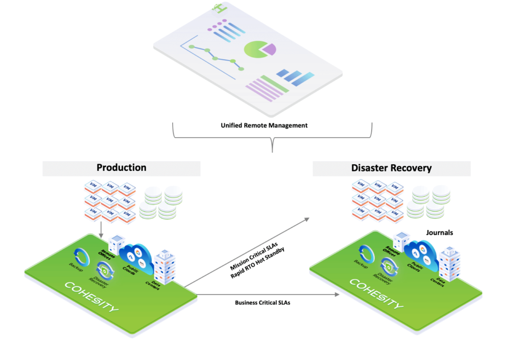 Next-gen automated disaster recovery for critical business applications ...