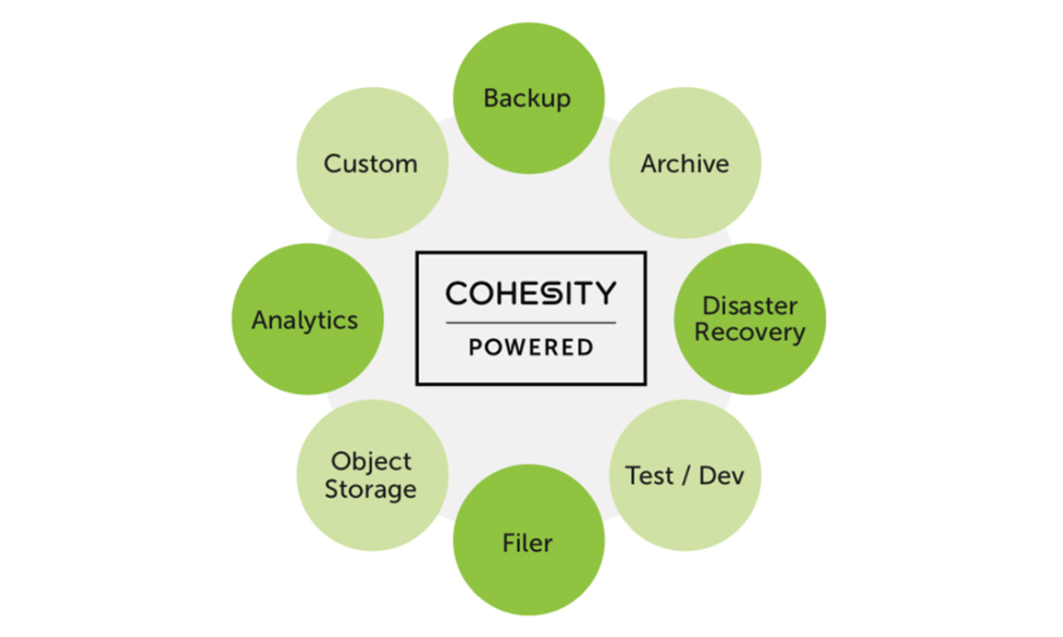 Vmware Ecosystem Integrations | Cohesity & Service Providers
