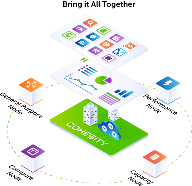 Stop Making Data Management Trade-Offs—Try Heterogeneous Clusters ...