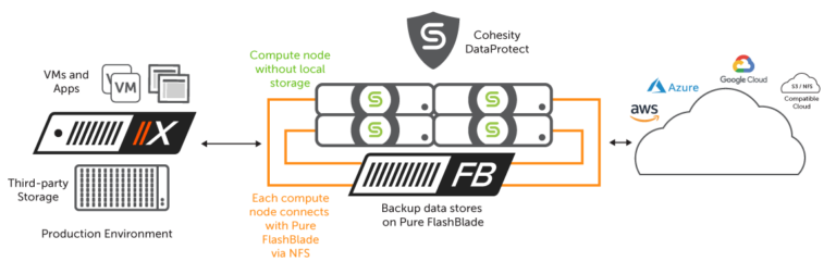 The Wait Is Over! Modern, All-Flash Backup and Recovery for Rapid ...