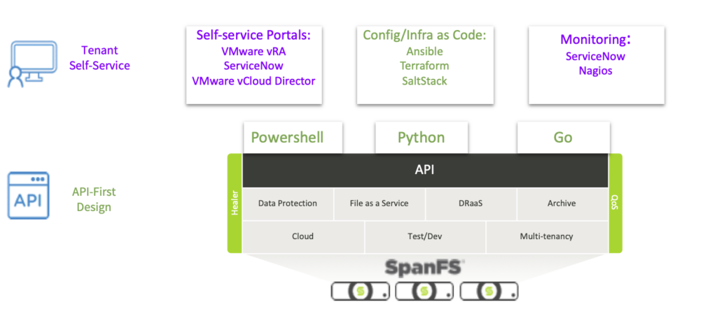 Vmware Ecosystem Integrations | Cohesity & Service Providers