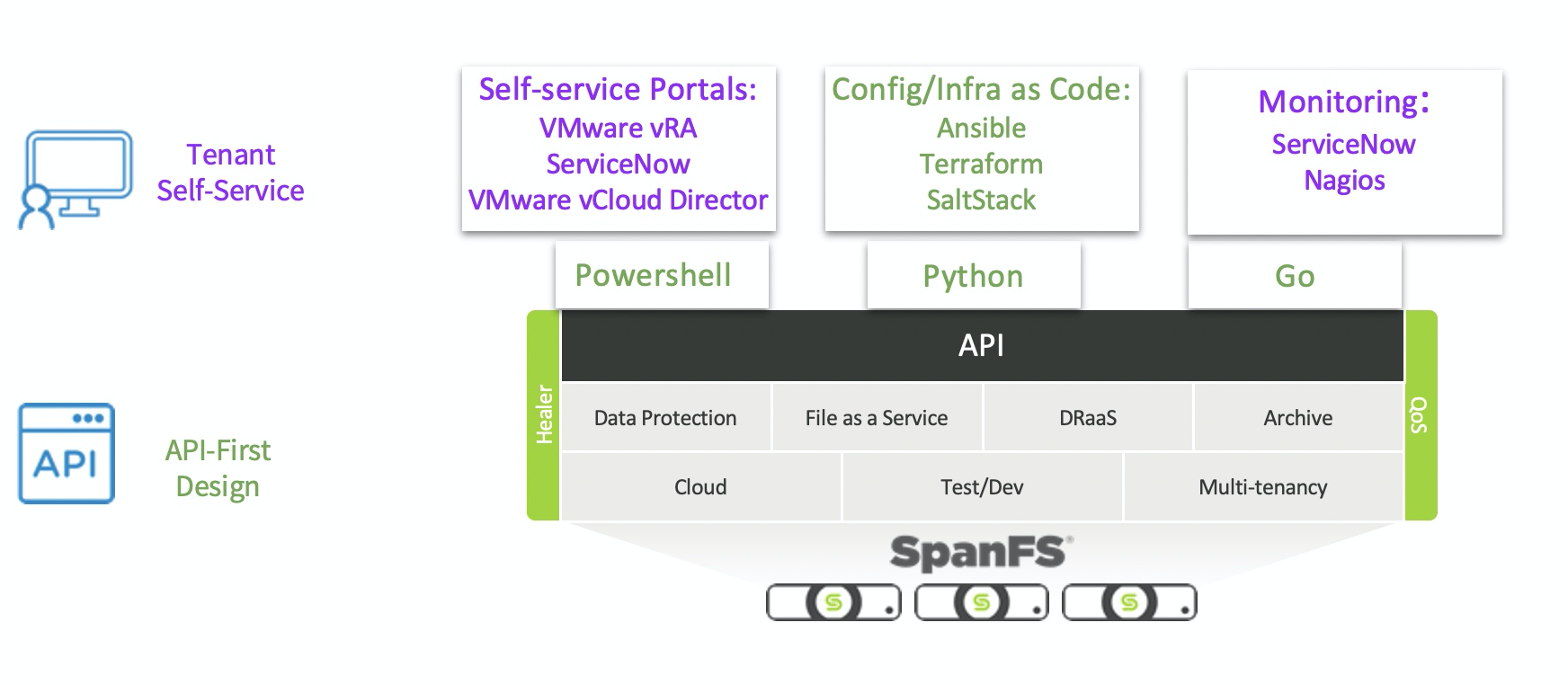 Multi-tenancy Meets Simplicity | Cohesity