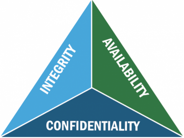 Data Management | Data Security and Ransomware Defense
