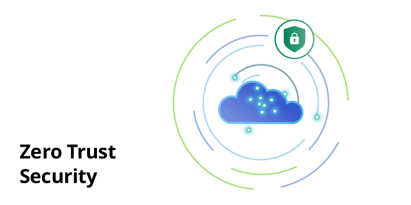 Zero Trust Security | Cohesity
