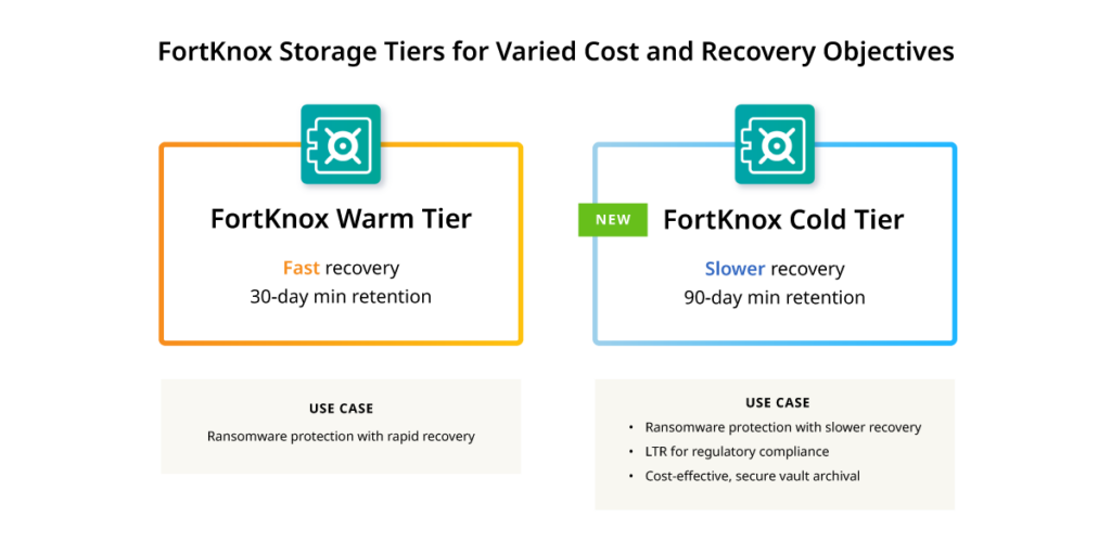 New Cohesity FortKnox | Cost-optimized and cyber resilient