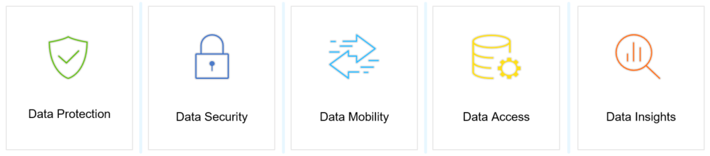 GigaOm Radar for Unstructured Data Management | Cohesity GigaOm Radar for Unstructured Data Management | Cohesity