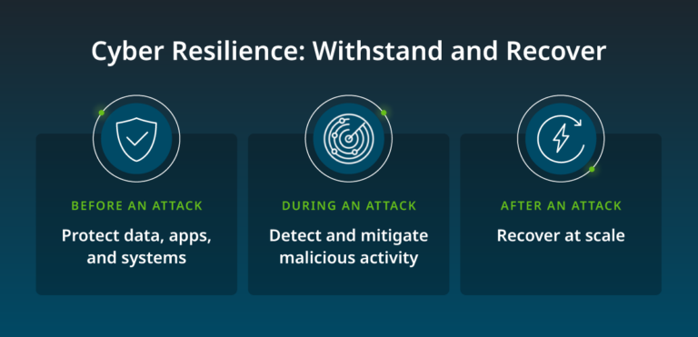 Cyber resilience takes a village | Cohesity