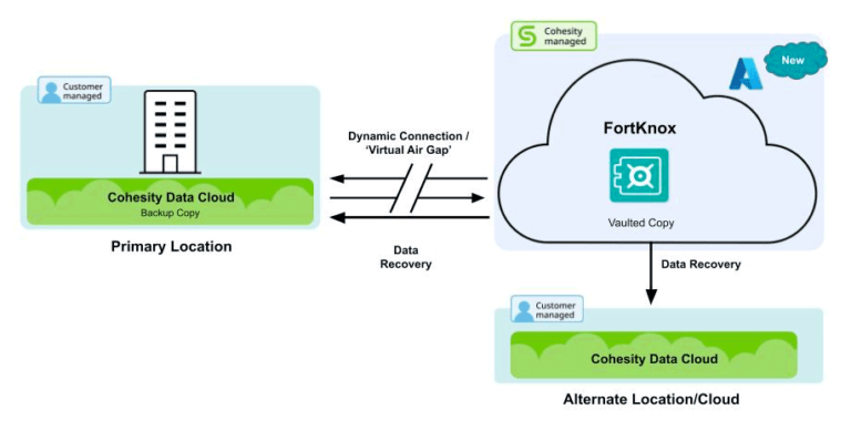 Cohesity FortKnox | Microsoft Azure