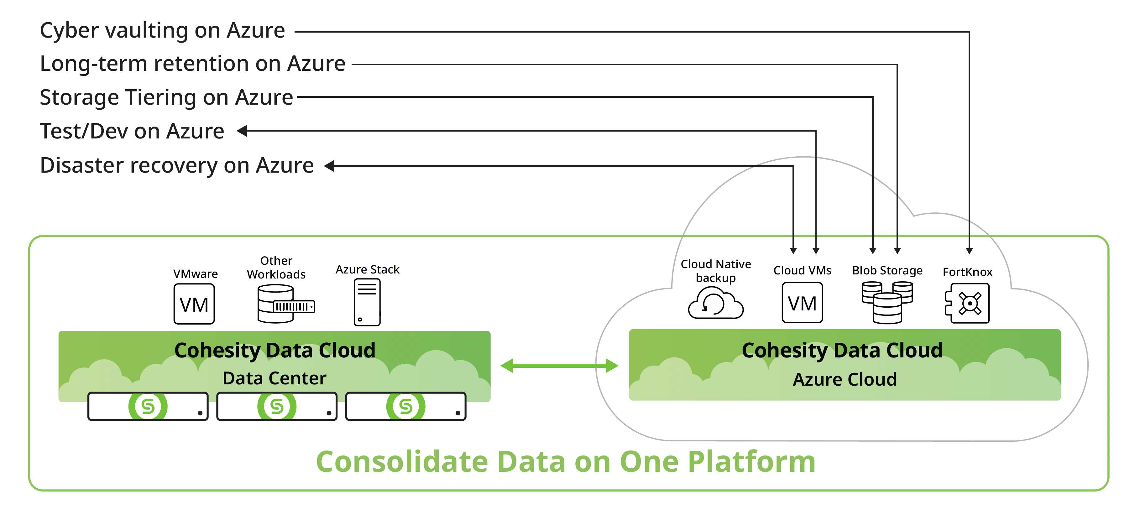 Cohesity Data Cloud 7.1 release | Cohesity Cohesity Data Cloud 7.1 release | Cohesity