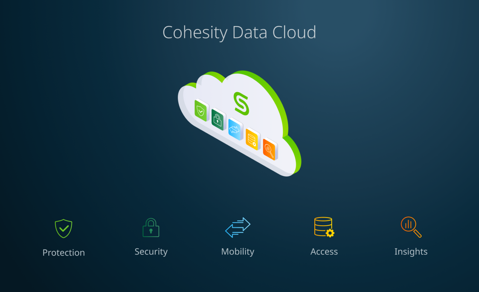 Cohesity UI wins gold at London Design Awards