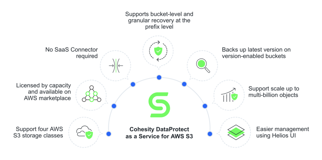 Find us at an AWS Global Summit near you | Cohesity