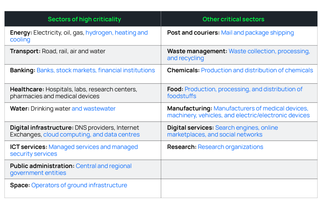NIS 2 Directive compliance | Cohesity