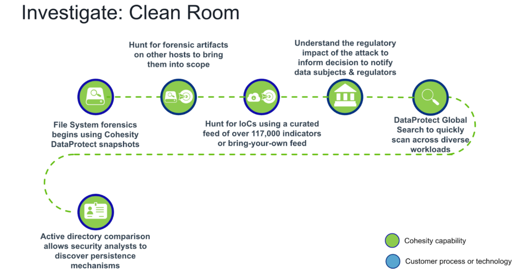 Introducing the Cohesity clean room design | Cohesity