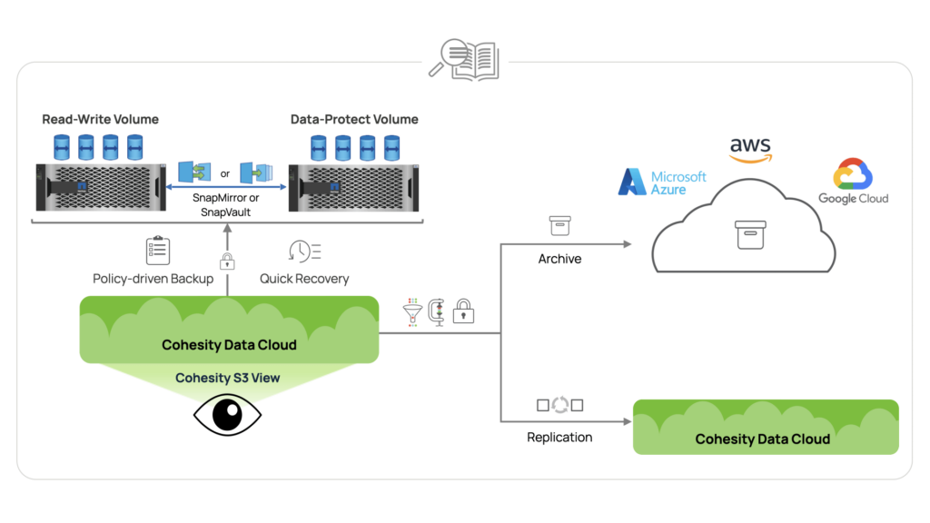 Cohesity Data Cloud 7.2 release | Cohesity