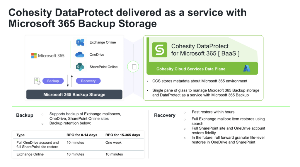 Cohesity DataProtect with Microsoft 365 Backup Storage
