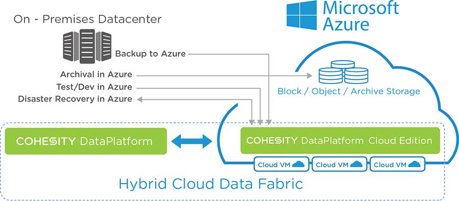 Azure Backup | Cohesity