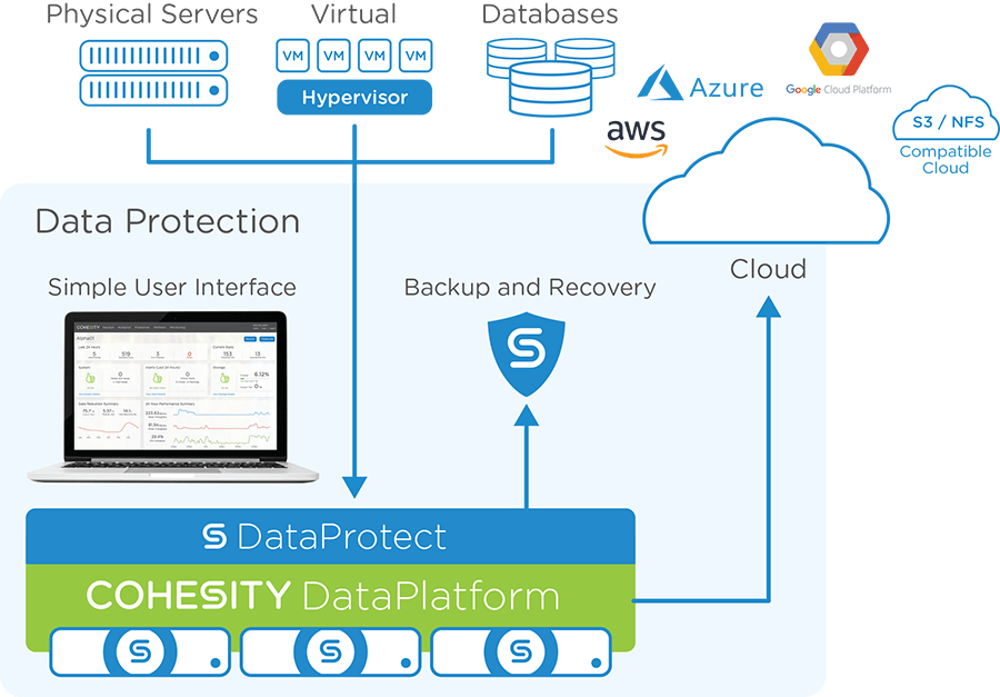 Modern Web-Scale Data Protection, Backup and Recovery | Cohesity Modern Web-Scale Data Protection, Backup and Recovery | Cohesity
