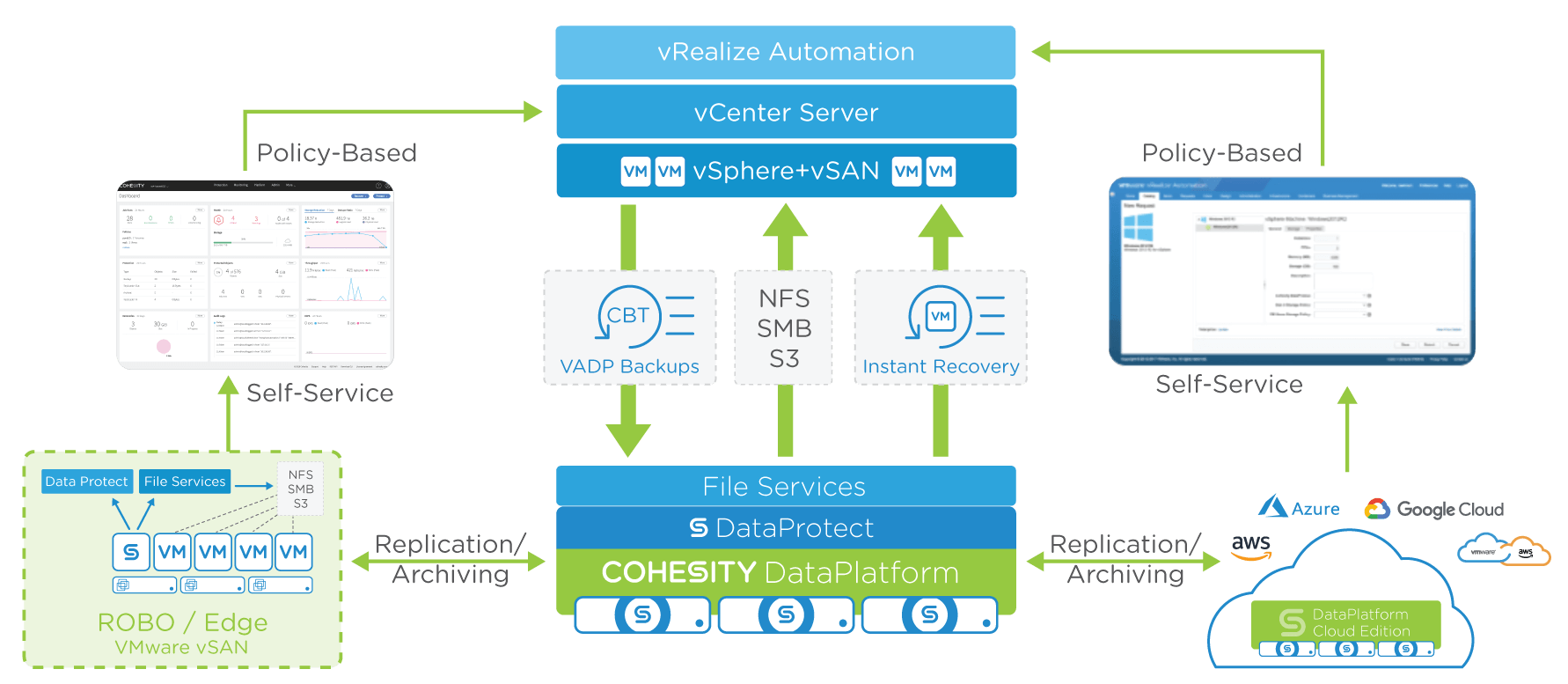 Cohesity’s New VMware Ready for vSAN Certifications Make Data ...