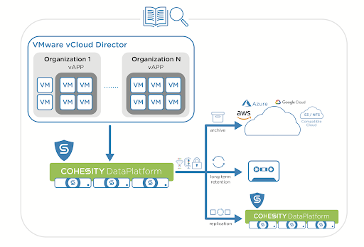 Cohesity and VMware vCloud Director: Simplicity Meets Multi-Tenant ...