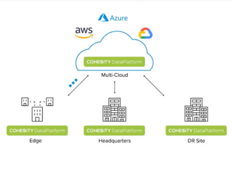 Modern Web-Scale Backup and Recovery | Cohesity Modern Web-Scale Backup and Recovery | Cohesity