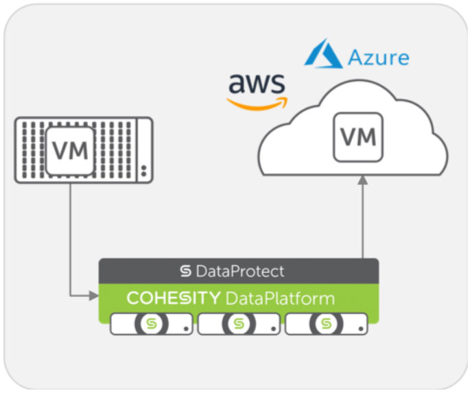 How Cohesity Expands Data Protection Capabilities in the Cloud | Cohesity How Cohesity Expands Data Protection Capabilities in the Cloud | Cohesity