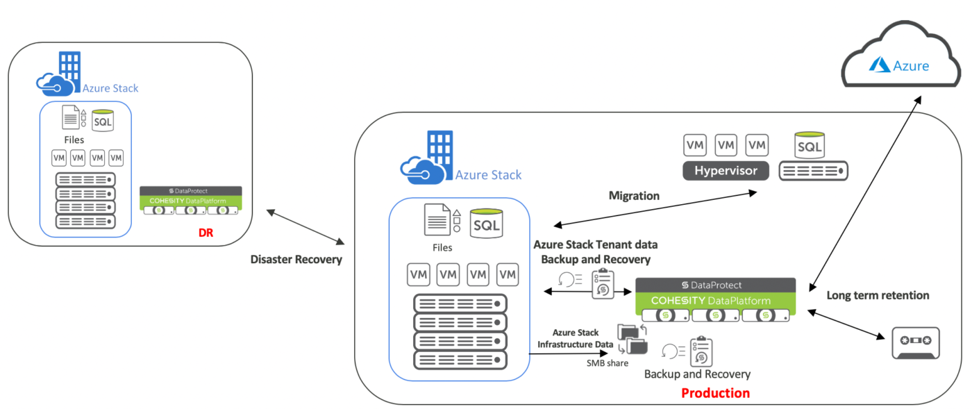 Data Management for Your Enterprise’s Azure Stack | Cohesity