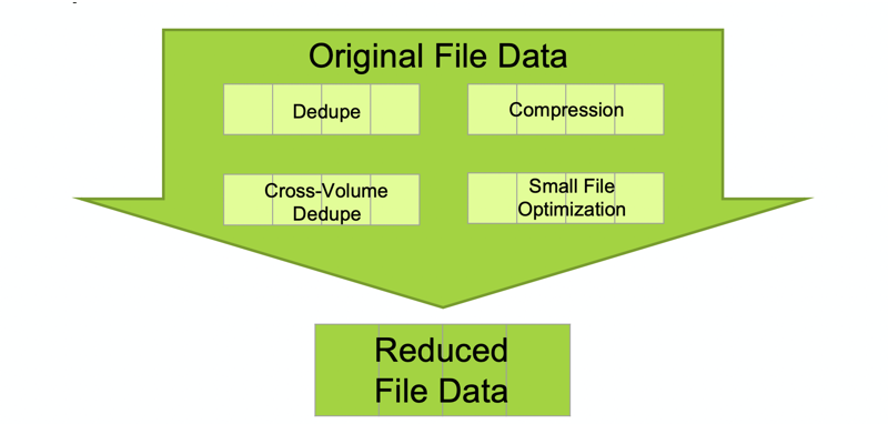 The Four Immutable Laws of Data Reduction | LaptrinhX